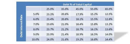 How Private Equity Firms Can Use the SBIC to Facilitate LBOs – Part II ...